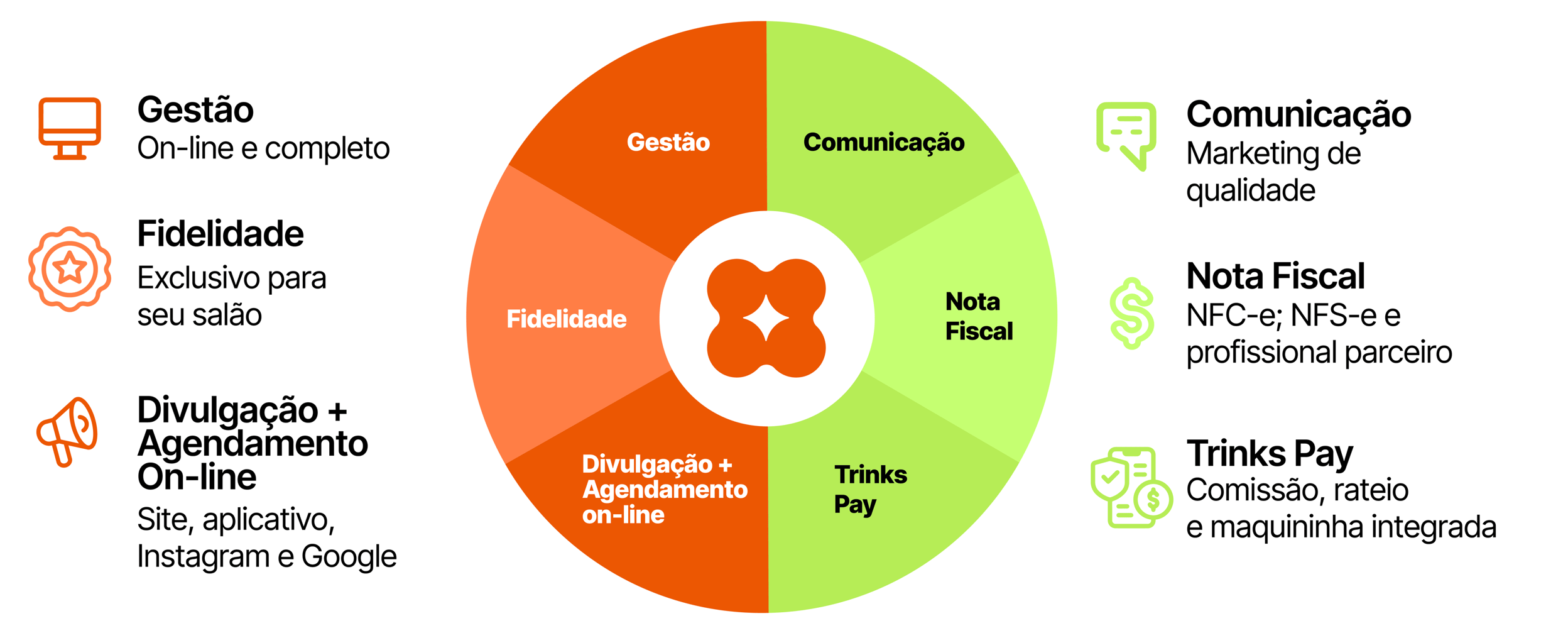 Programa de Parceiros